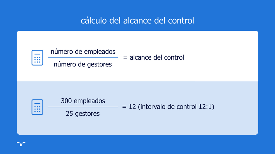 Qué es el alcance del control y por qué es importante | Randstad Argentina