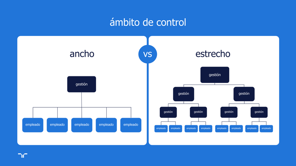 Cuál es el ámbito de control ideal, amplio o estrecho | Randstad Argentina